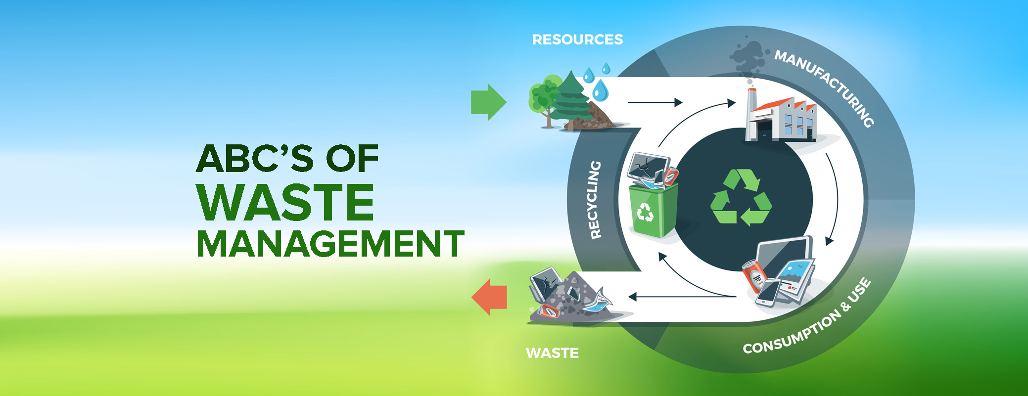 WASTE MANAGEMENT: A WIN-WIN SOLUTION
